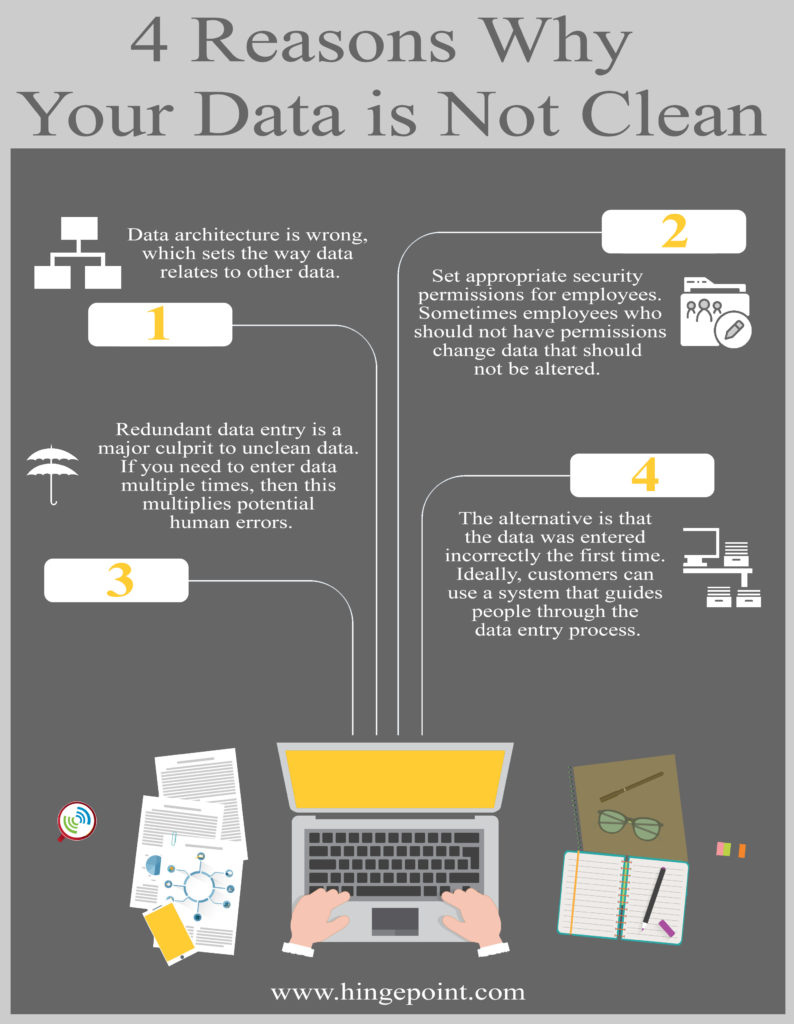 Understanding The Challenges To Achieving Clean Data
