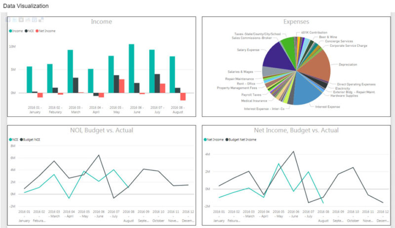 Overcoming SharePoint Data Cleanliness Challenges