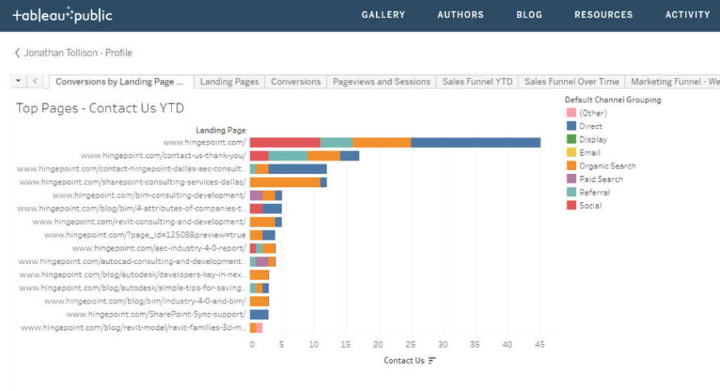 Overcoming SharePoint Data Cleanliness Challenges