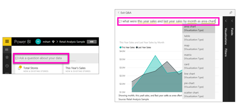 Power BI: Key Features & Benefits