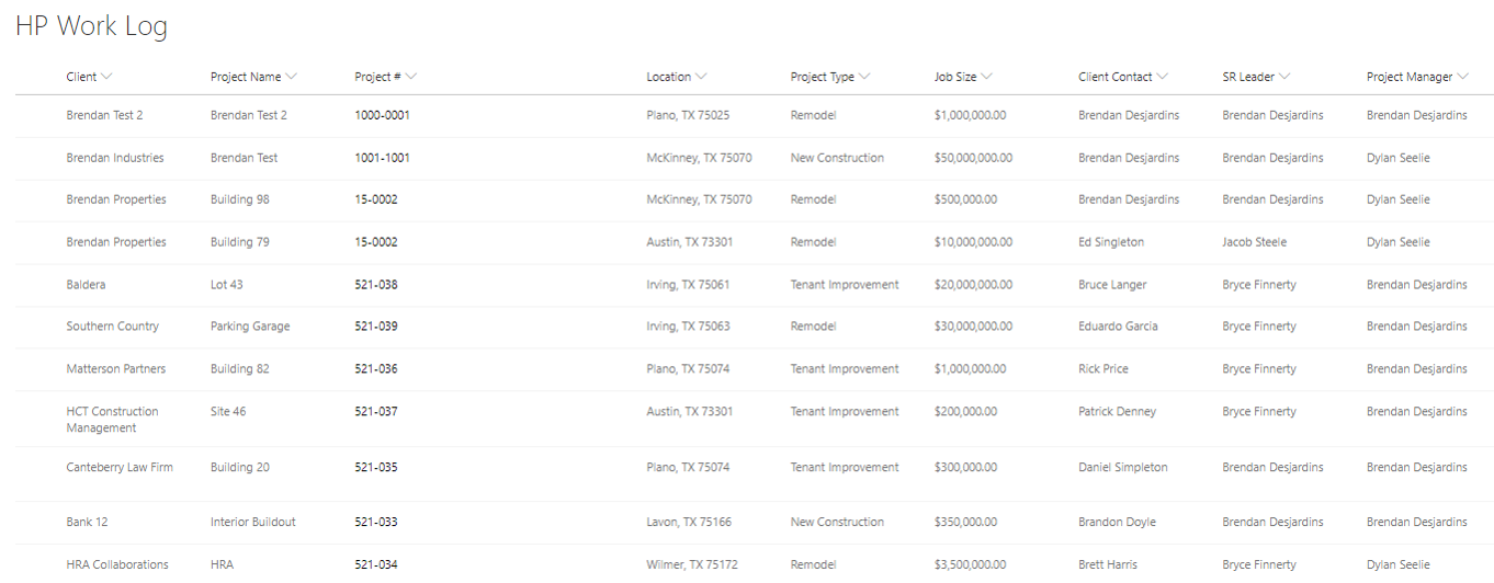 Financial Forecasting With Office 365, SharePoint & Power BI